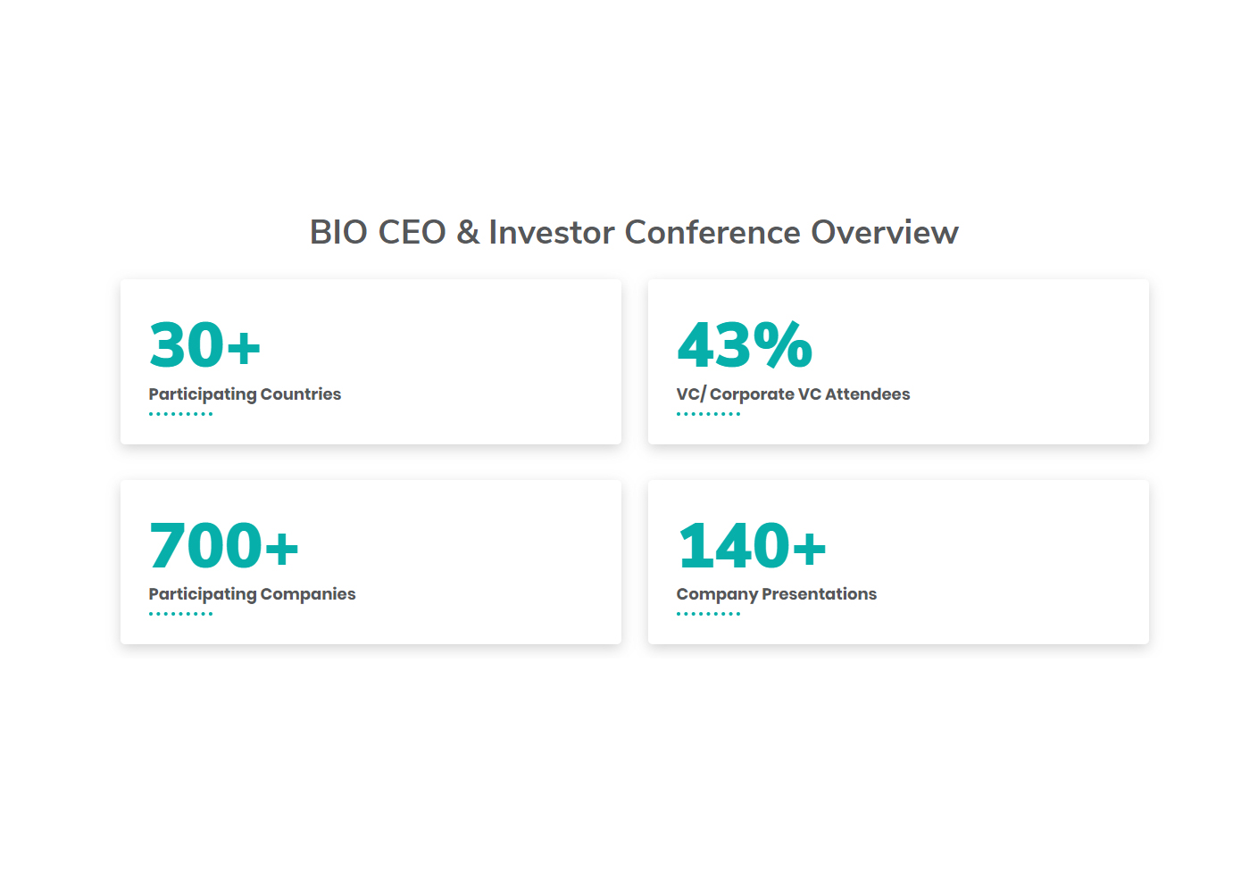 BIO CEO Conference - Bio.News